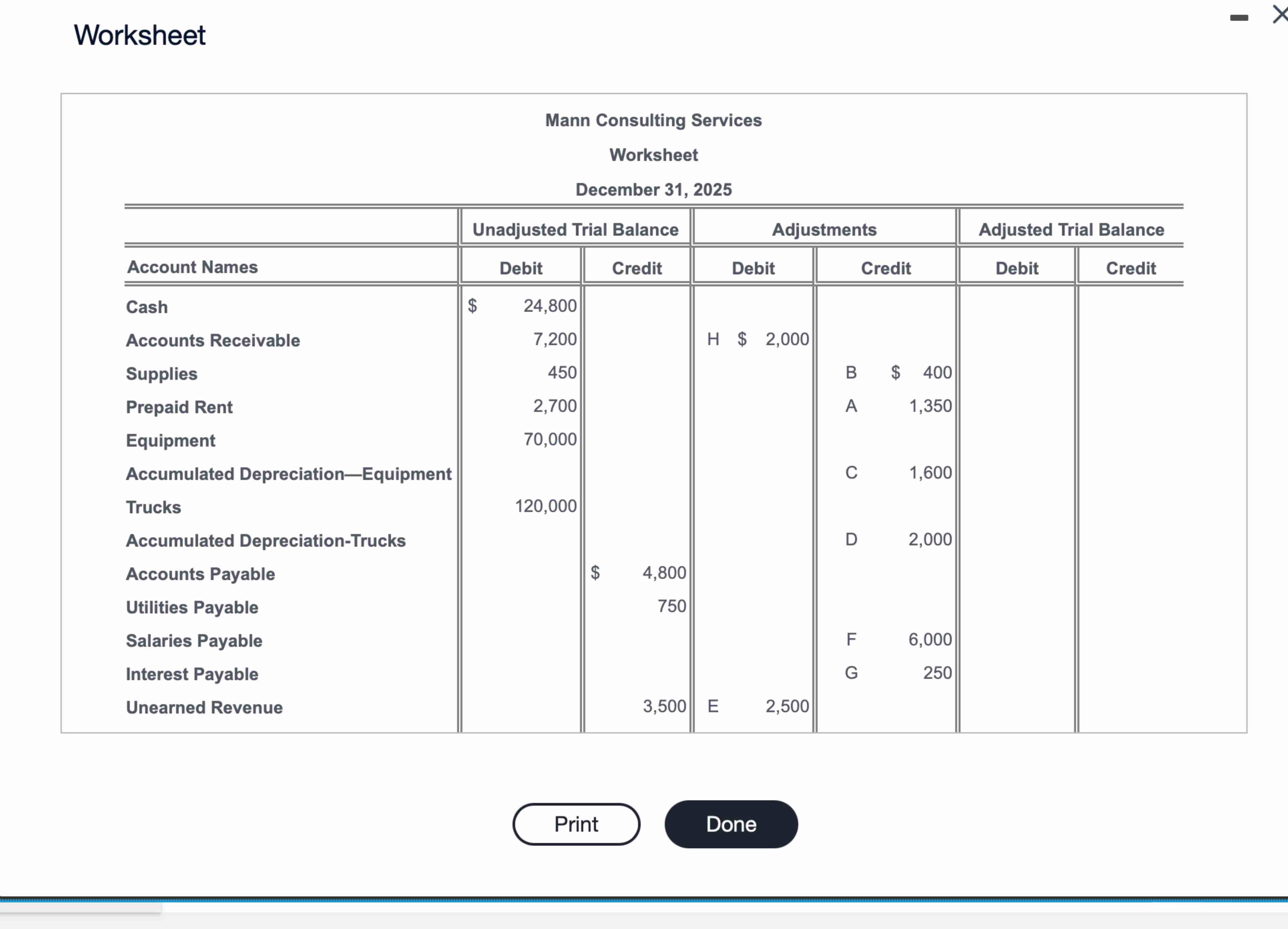 Solved The worksheet of Mann Consulting Services follows but | Chegg.com