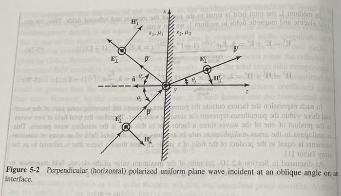Solved 5.14. A perpendicularly polarized uniform plane wave | Chegg.com