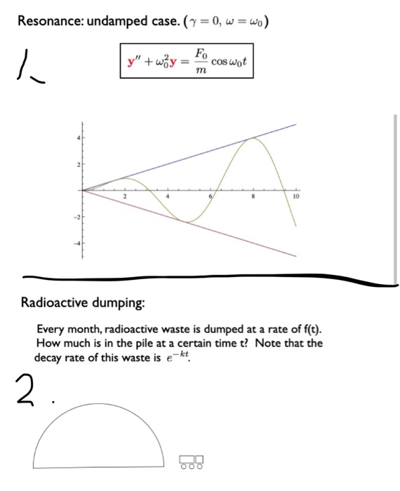 Solved Resonance: undamped case. (v = 0, w=wo) 1 y" + wốy = | Chegg.com