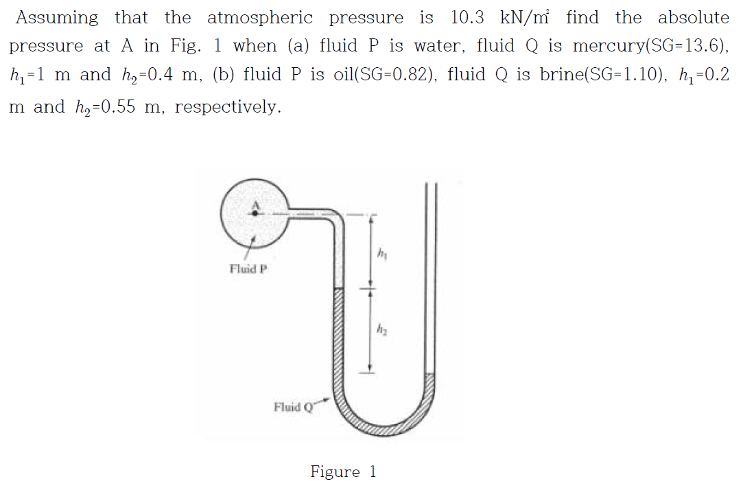 Solved Assuming that the atmospheric pressure is 10.3kNm2 | Chegg.com