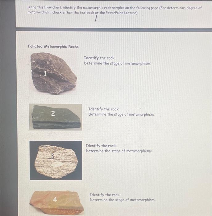 Foliated Metamorphic Rocks Rock Name Parent Rock | Chegg.com