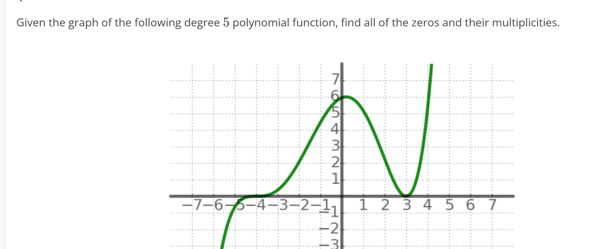 Solved Given the graph of the following degree 5 ﻿polynomial | Chegg.com