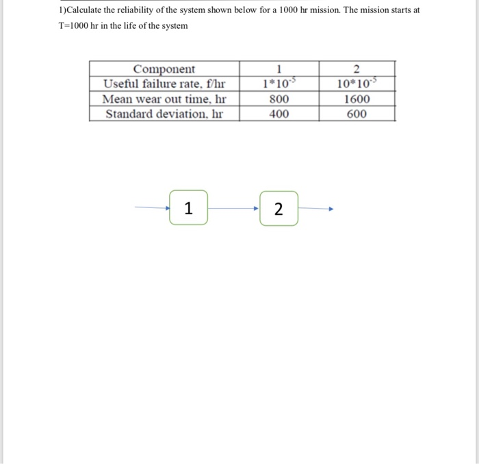 Solved 1 Calculate The Reliability Of The System Shown Below Chegg
