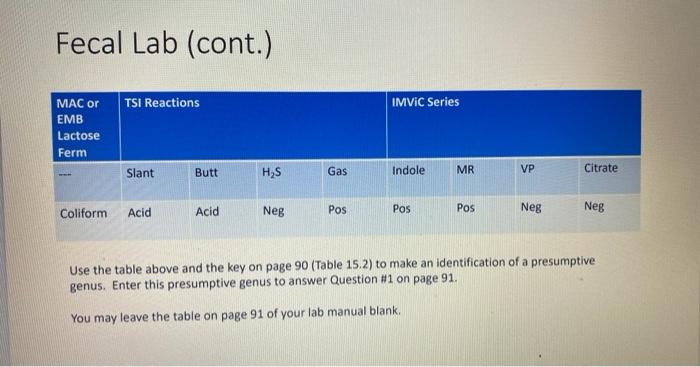 Solved MacConkey Agar inoculated with Citrobacter freundi | Chegg.com