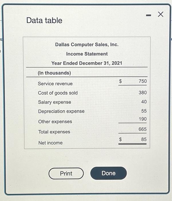 Solved Dallas Computer Sales, Inc., reported the following | Chegg.com