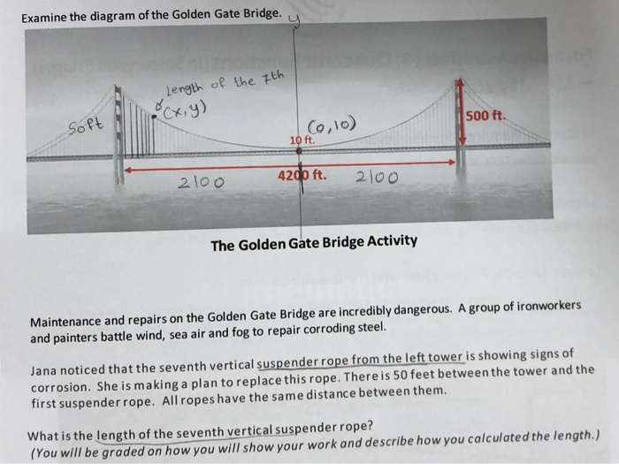 Solved Examine the diagram of the Golden Gate Bridge. y | Chegg.com