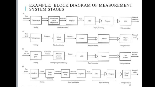 Solved Indicate the functional elements of the below devices | Chegg.com