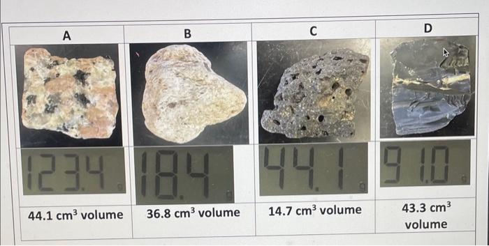 Solved 16. Calculate the density of each of the 4 rocks in | Chegg.com