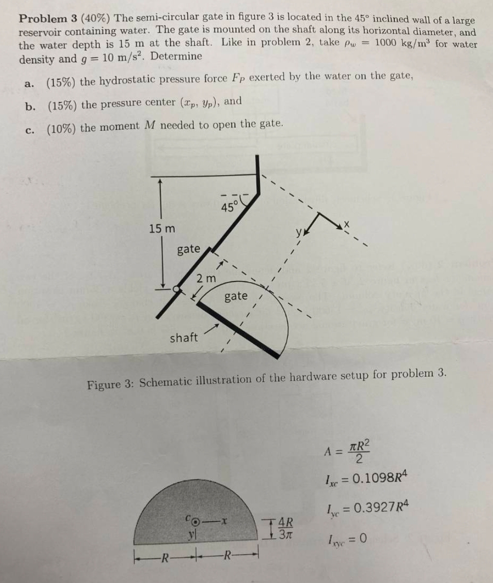 Solved Problem 3 (40%) ﻿The semi-circular gate in figure 3 | Chegg.com