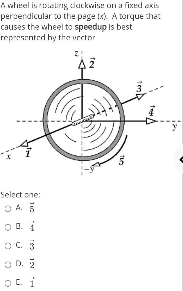 Solved A wheel is rotating clockwise on a fixed axis | Chegg.com