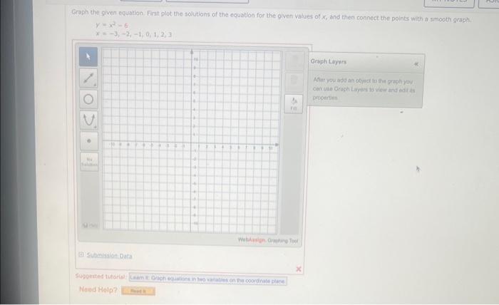 Solved Graph the given equation. Fint plot the solutions of | Chegg.com