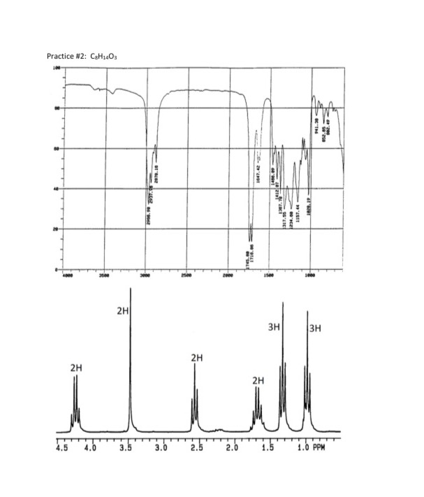 Solved For each problem, based on the information, propose | Chegg.com