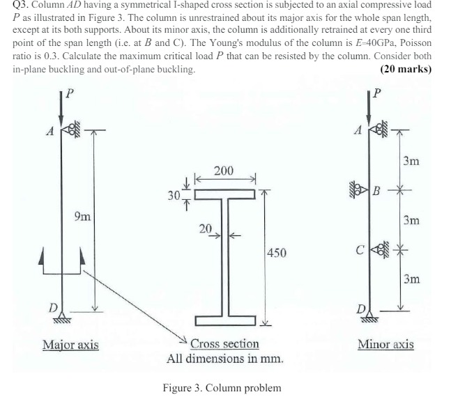 Solved Q3. ﻿Column AD ﻿having a symmetrical I-shaped cross | Chegg.com