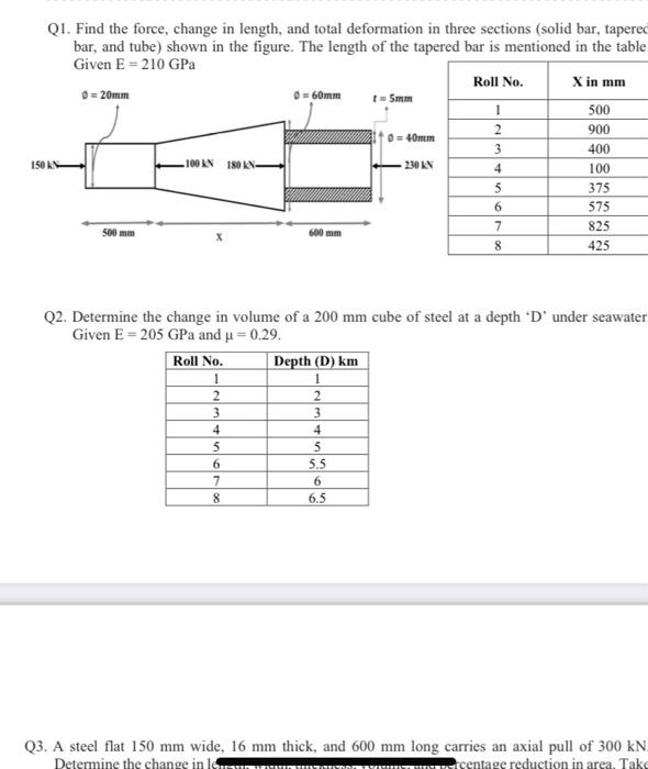 Solved Q1. Find the force, change in length, and total | Chegg.com