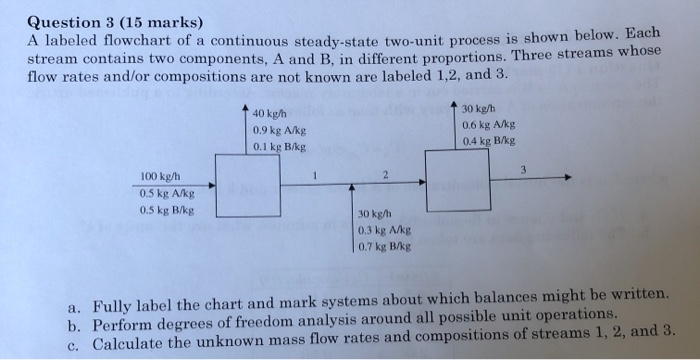 Solved Question 3 (15 marks) A labeled flowchart of a | Chegg.com