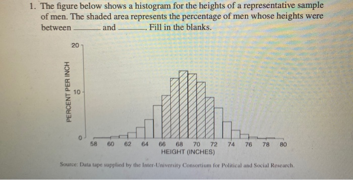Solved 1. The figure below shows a histogram for the heights | Chegg.com