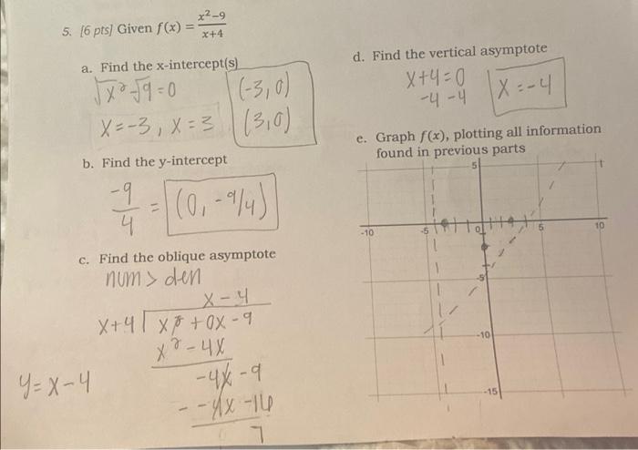 Solved 5. [6 pts] Given f(x) = a. Find the x-intercept(s) √x | Chegg.com