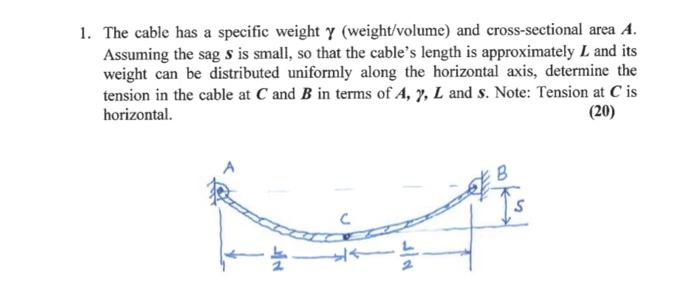 Solved 1. The cable has a specific weight γ (weight/volume) | Chegg.com