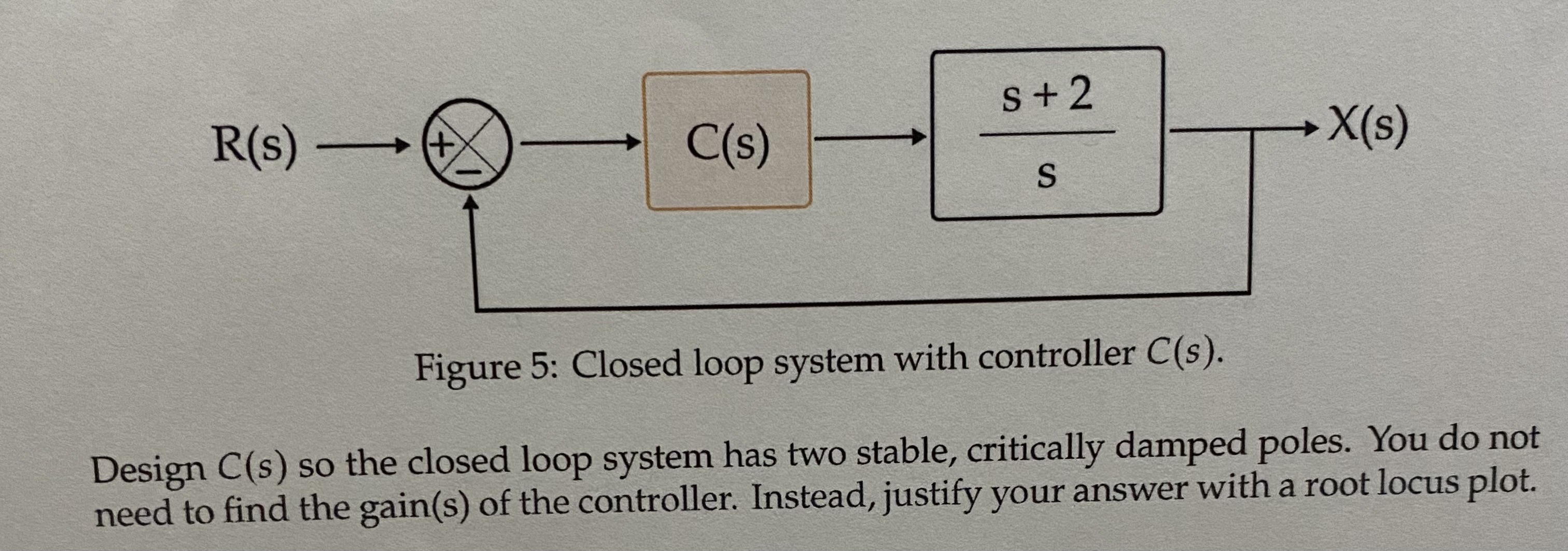 Solved Figure 5: Closed loop system with controller | Chegg.com