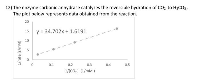 Solved 12) The enzyme carbonic anhydrase catalyzes the | Chegg.com