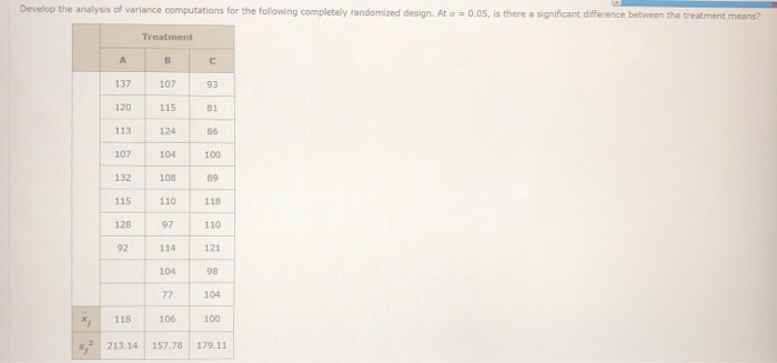 Solved Develop the analysis of variance computations for the | Chegg.com
