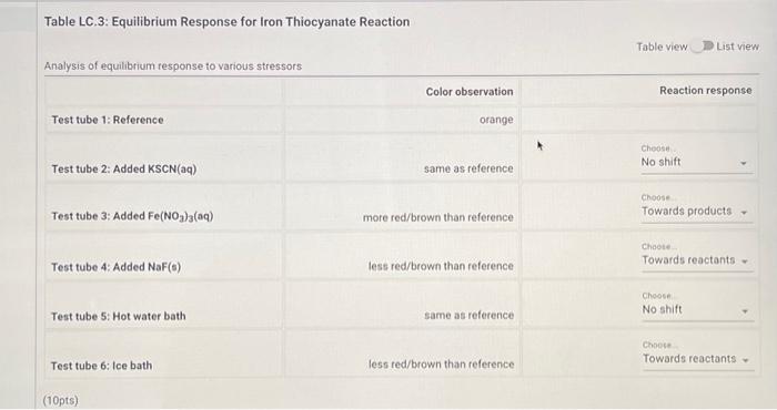 Solved Table LC.3: Equilibrium Response for Iron Thiocyanate | Chegg.com