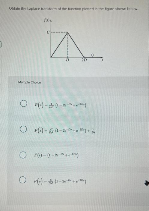 Solved Obtain the Laplace transform of the function plotted | Chegg.com