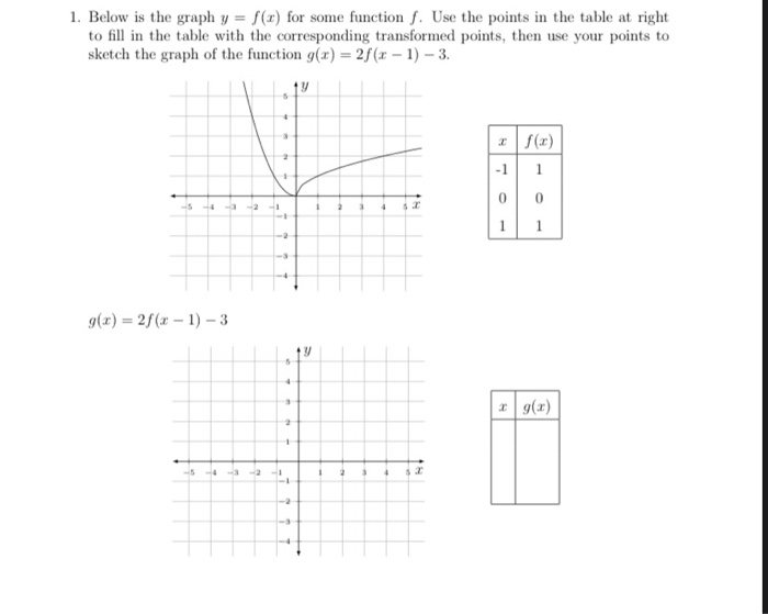 Solved 1. Below is the graph y = f() for some function f. | Chegg.com
