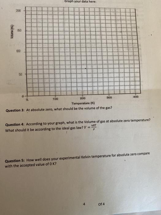 Solved Graph your data here: 200 Volume (mL) 150 100 50 400 | Chegg.com