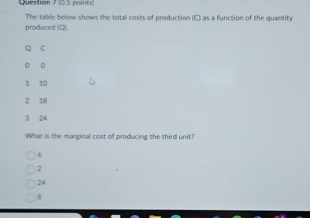 Solved Question 7 (0.5 ﻿points)The table below shows the | Chegg.com