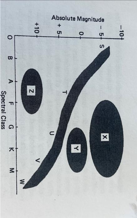 Solved 1. The diagram used on page 3 to develop the regions | Chegg.com