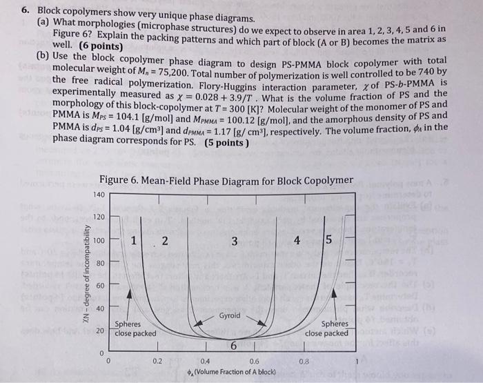 Solved 6. Block copolymers show very unique phase diagrams. | Chegg.com