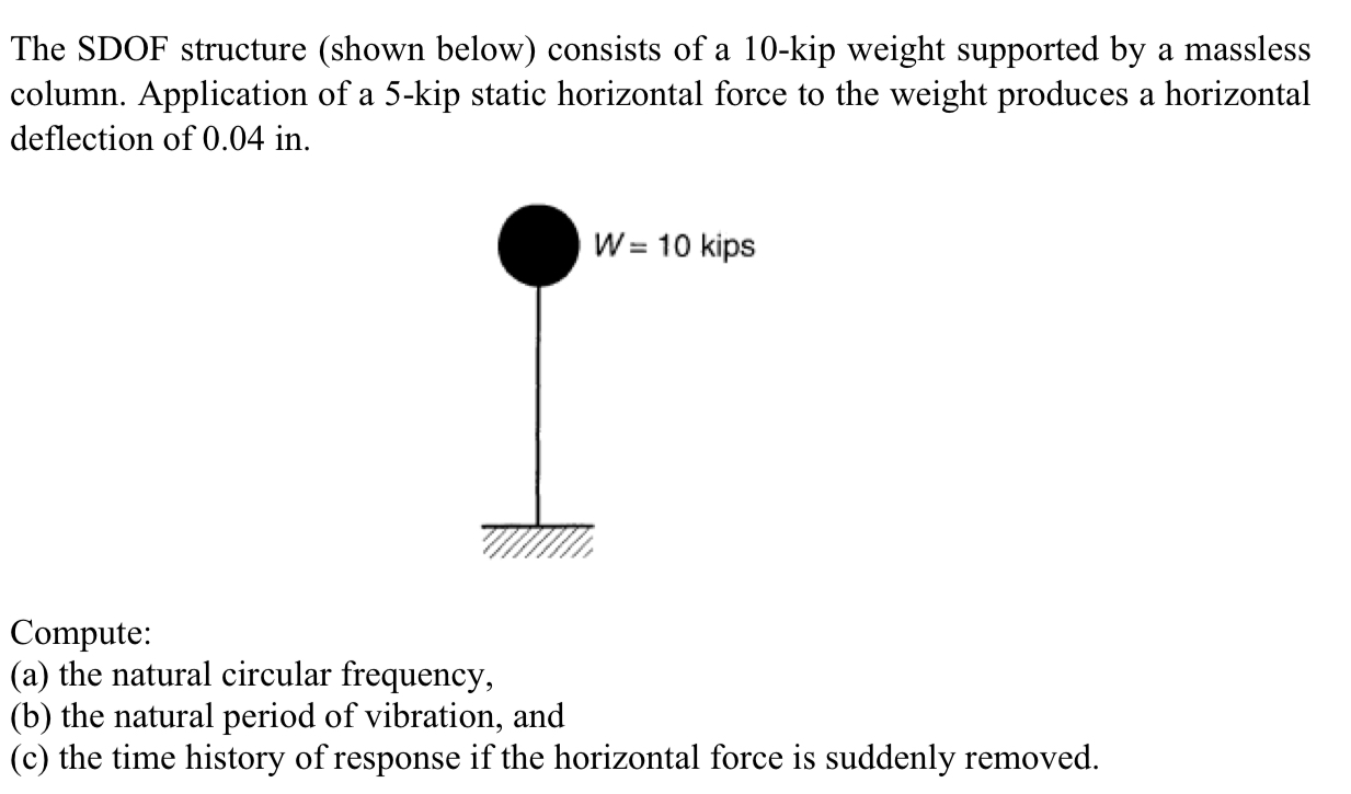Solved The SDOF structure (shown below) ﻿consists of a | Chegg.com