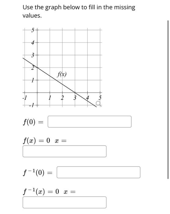 Solved Use the graph below to fill in the missing values. -1 | Chegg.com