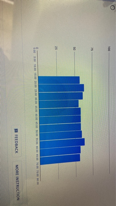 Solved Which of the data sets represented by the following | Chegg.com
