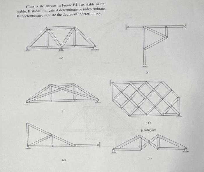 Solved Classify the trusses in Figure P4.1 as stable or | Chegg.com