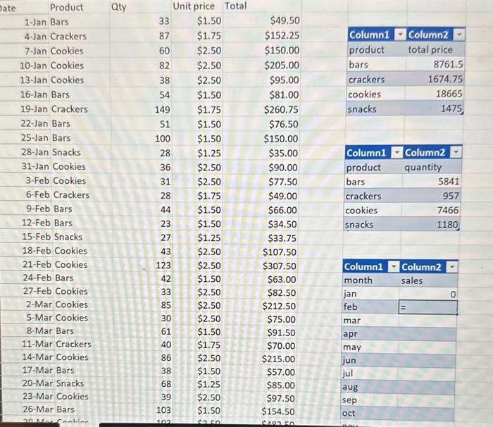 Solved 3-Create a table showing the total price of each | Chegg.com