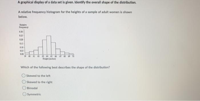 Solved A graphical display of a data set is given. Identify | Chegg.com