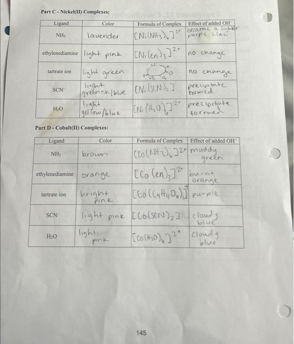 Solved Experiment 12, Coordination Chemistry REPORT Part | Chegg.com