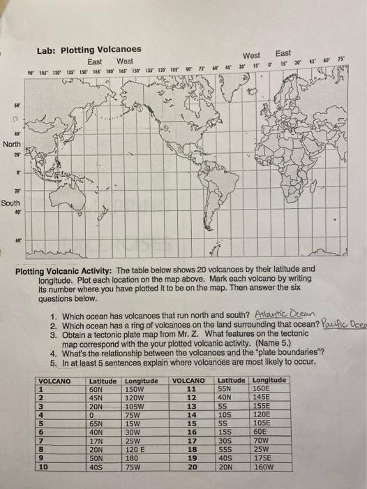 Solved Lab: Plotting Volcanoes East West West 105 130 135 | Chegg.com