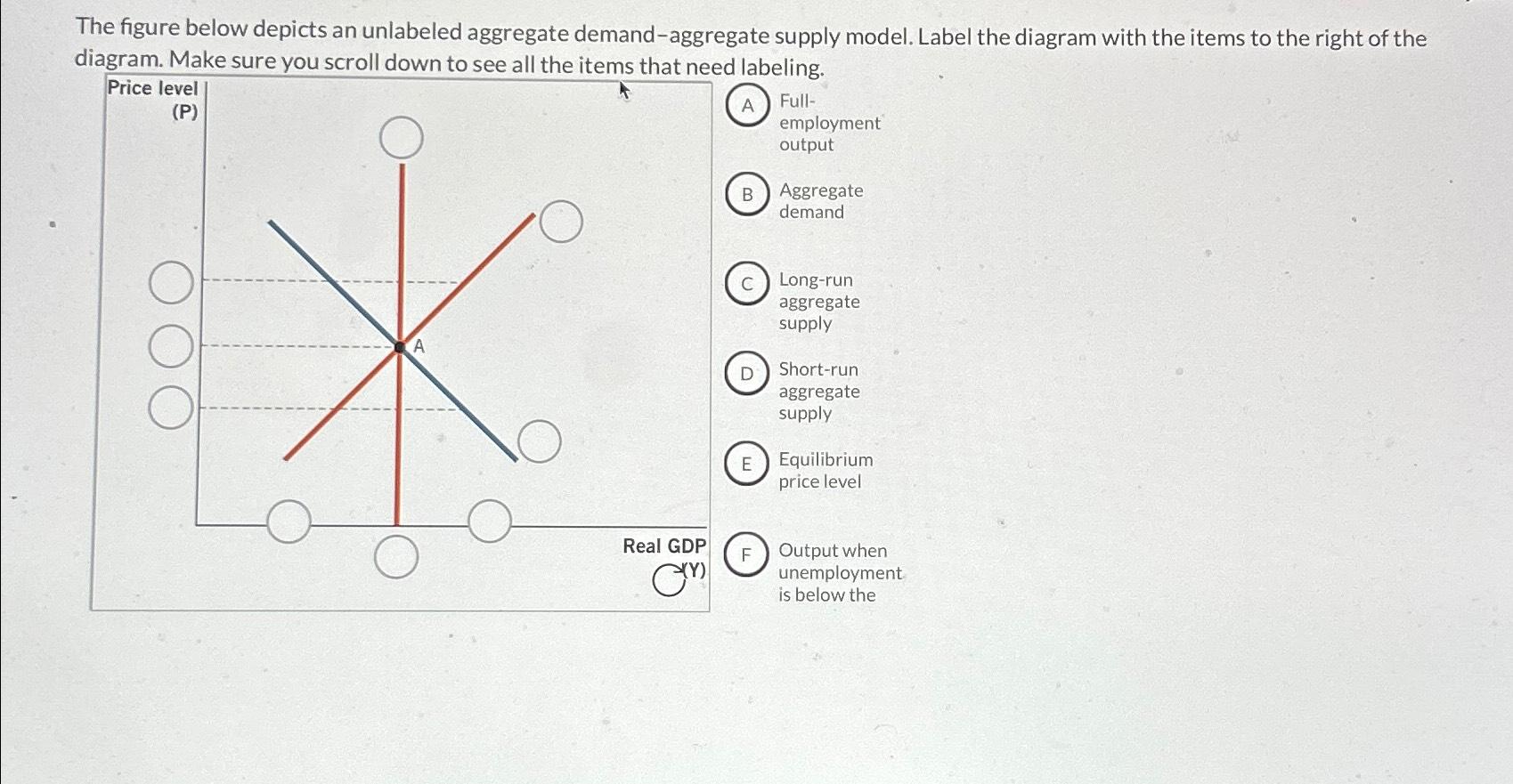 Solved The figure below depicts an unlabeled aggregate | Chegg.com