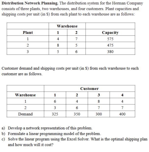 Solved Distribution Network Planning. The distribution | Chegg.com