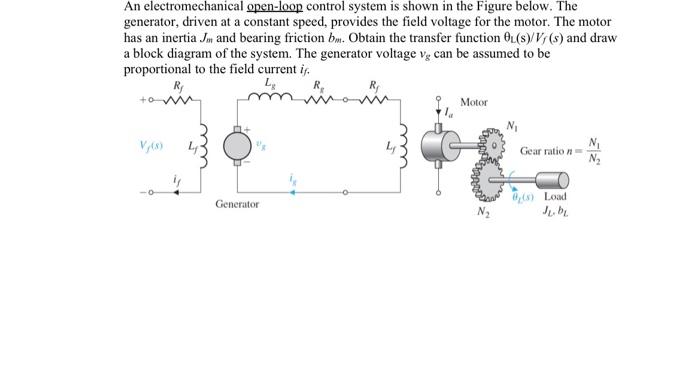 Solved An electromechanical open-loop control system is | Chegg.com
