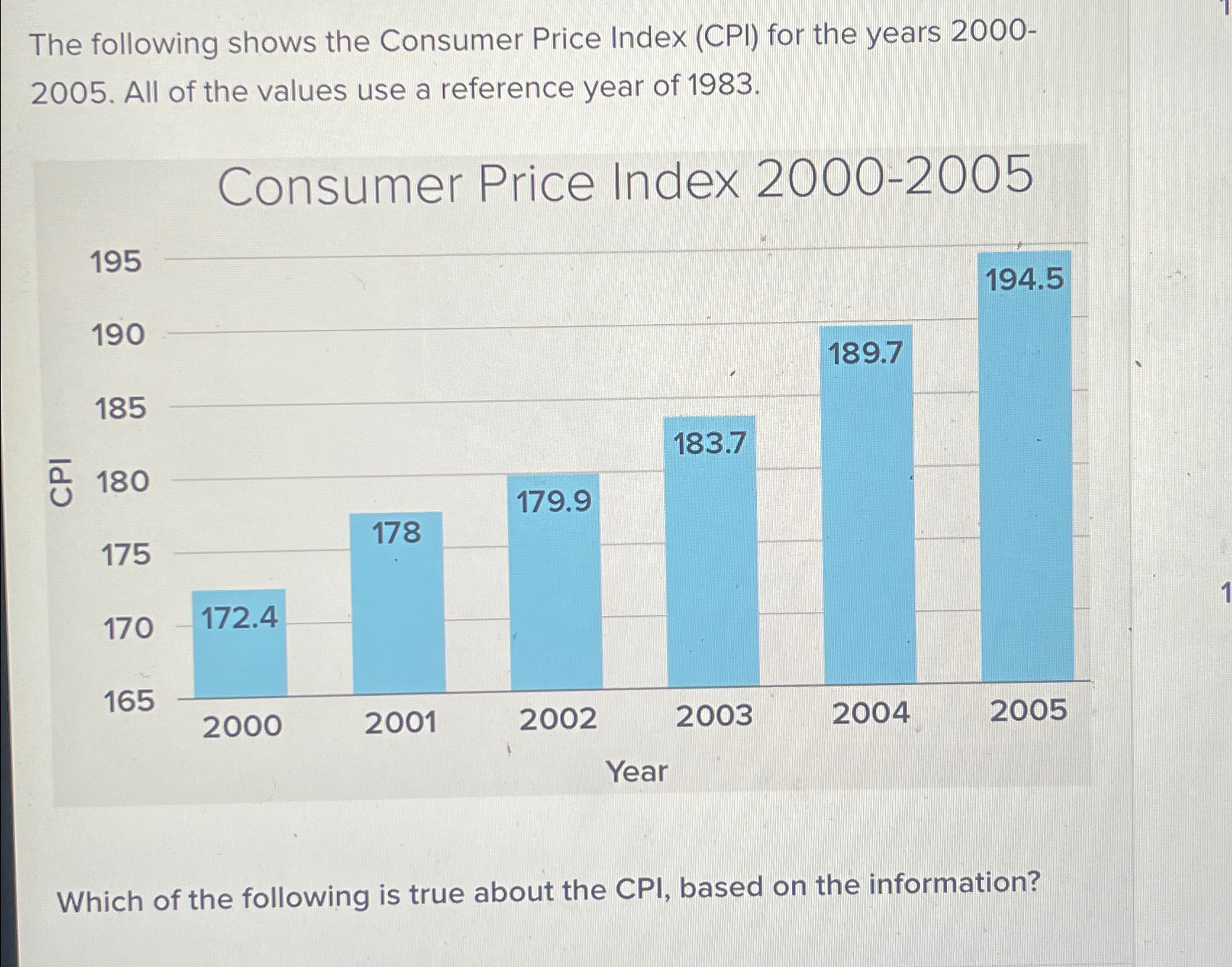 The following shows the Consumer Price Index (CPI) | Chegg.com