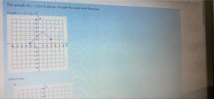 Solved The graph of y=f(x) is given. Graph the indicated | Chegg.com