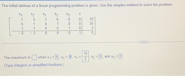 Solved The initial tableau of a linear programming problem | Chegg.com