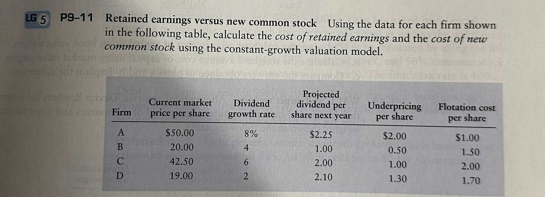 Solved LG 5 ﻿P9-11 ﻿Retained earnings versus new common | Chegg.com