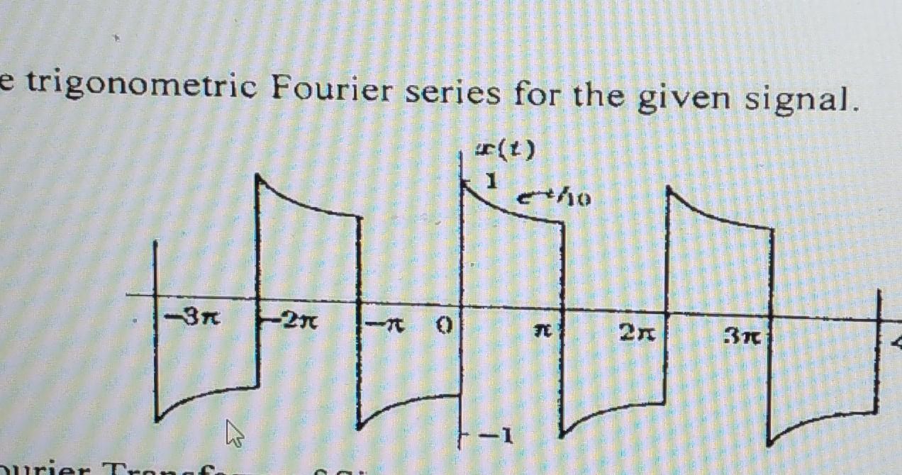 trigonometric Fourier series for the given signal. | Chegg.com