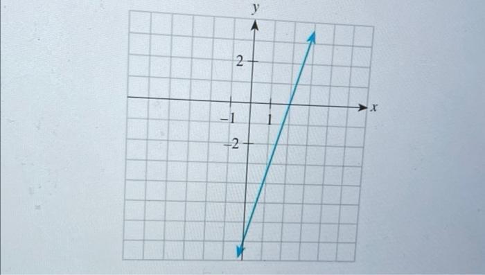 Solved y N X - 1 -2 | Chegg.com