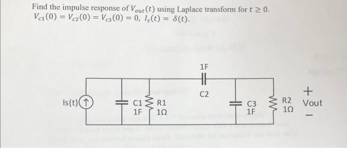 Solved Find the impulse response of Vout (t) using Laplace | Chegg.com